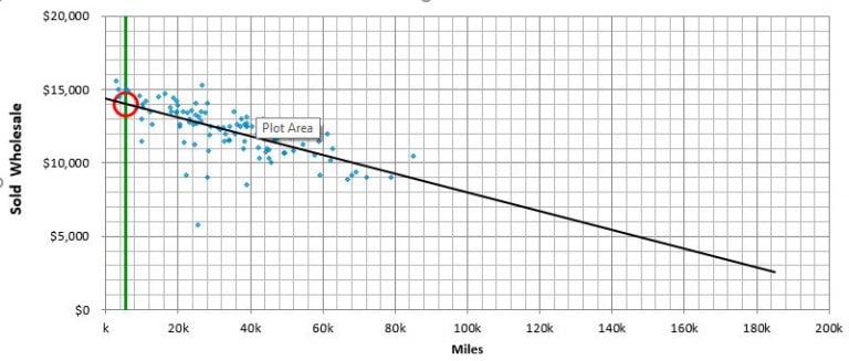 Diminished Value FAQs | DIMINISHED VALUE