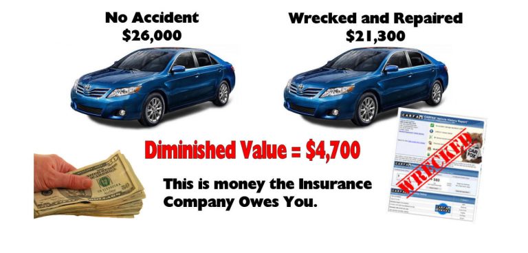 Types of Diminished Value | DIMINISHED VALUE